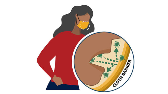 Why Is It Important to Wear a Mask?